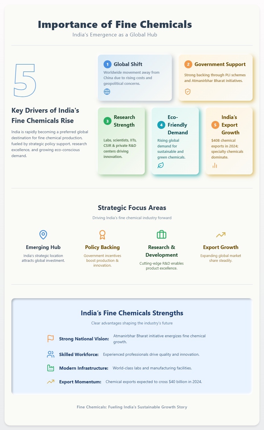 Fine Chemicals Start-Ups: Manufacturing Opportunity in Fine Chemicals